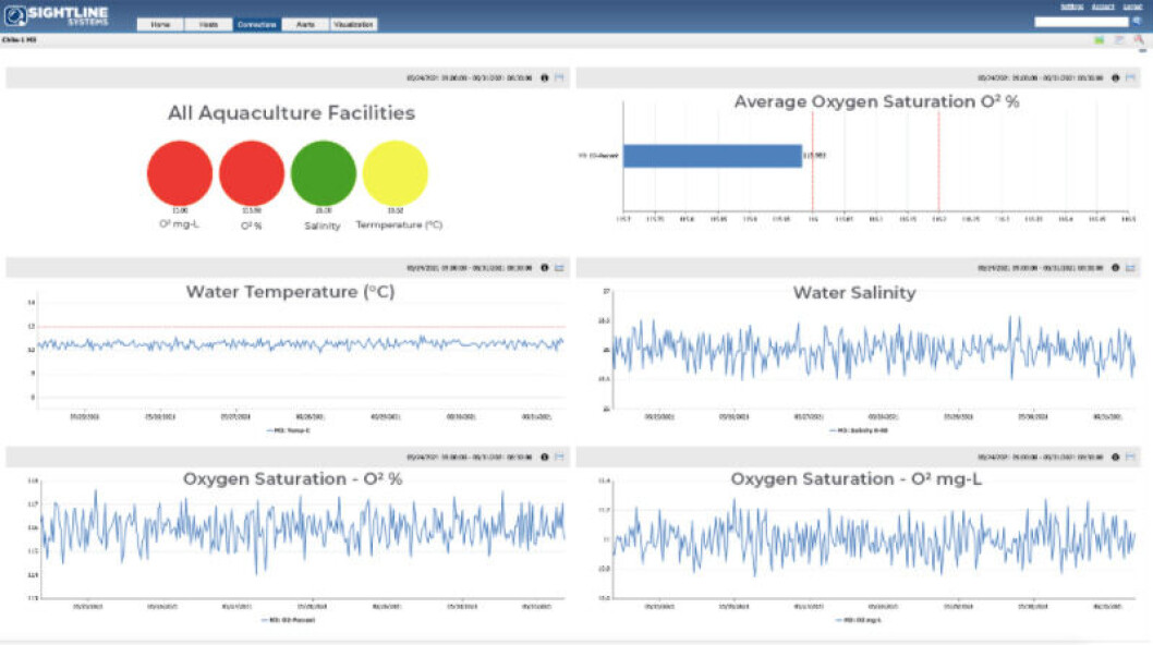 Software de inteligencia artificial de datos llega a la salmonicultura ...